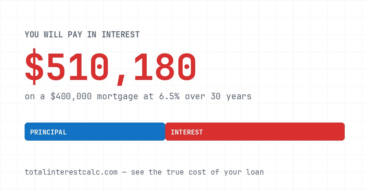 How Lenders Calculate Your Payment (Formula Walkthrough)